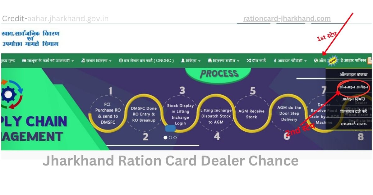 Online Free Ration Card Dealer Change Jharkhand 2025